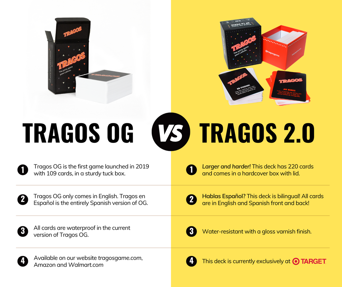 Tragos Drinking Card Game - Made by Latinos, mostly for Latinos.